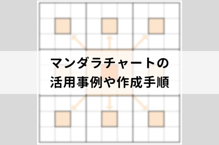 What is a mandala chart? Introducing the process for clarifying and ...