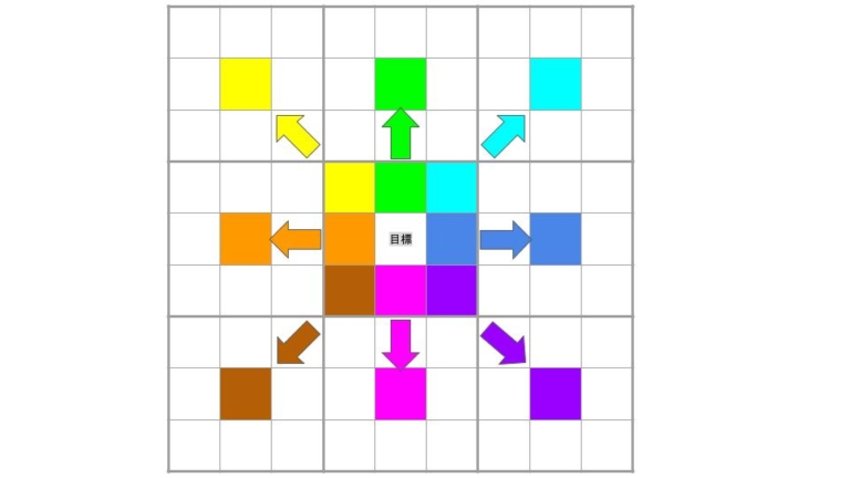 What is a mandala chart? Introducing the process for clarifying and ...